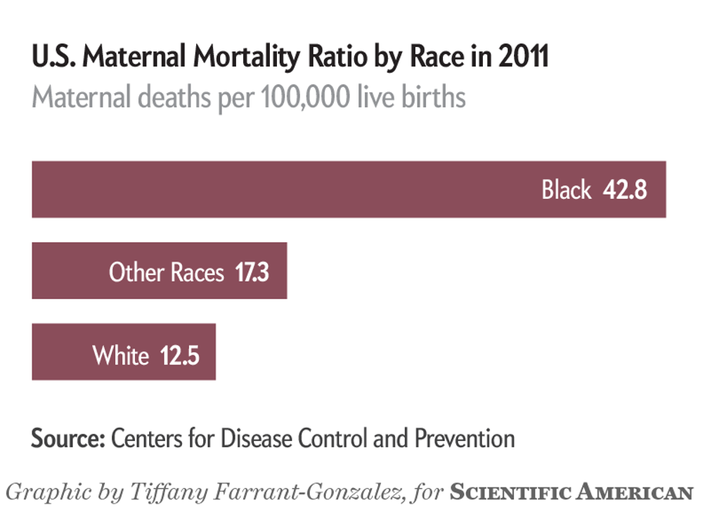 Has Maternal Mortality Really Doubled in the U.S.? | Scientific American