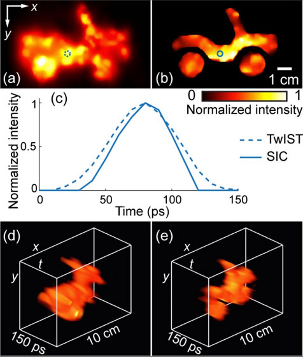 Light-Speed Camera Captures Split-Second Action | Scientific American
