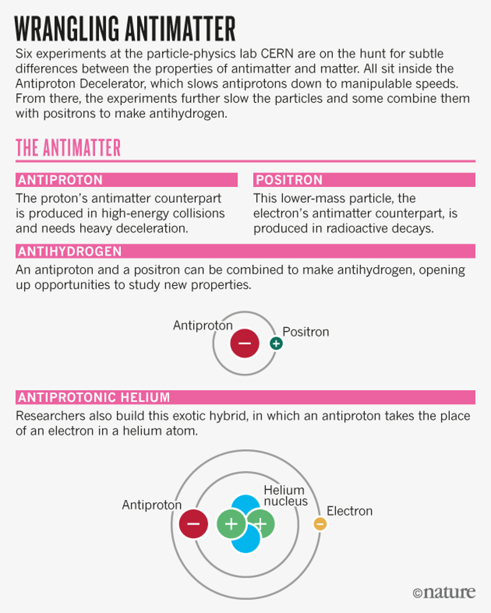 The Race to Reveal Antimatter's Secrets | Scientific American