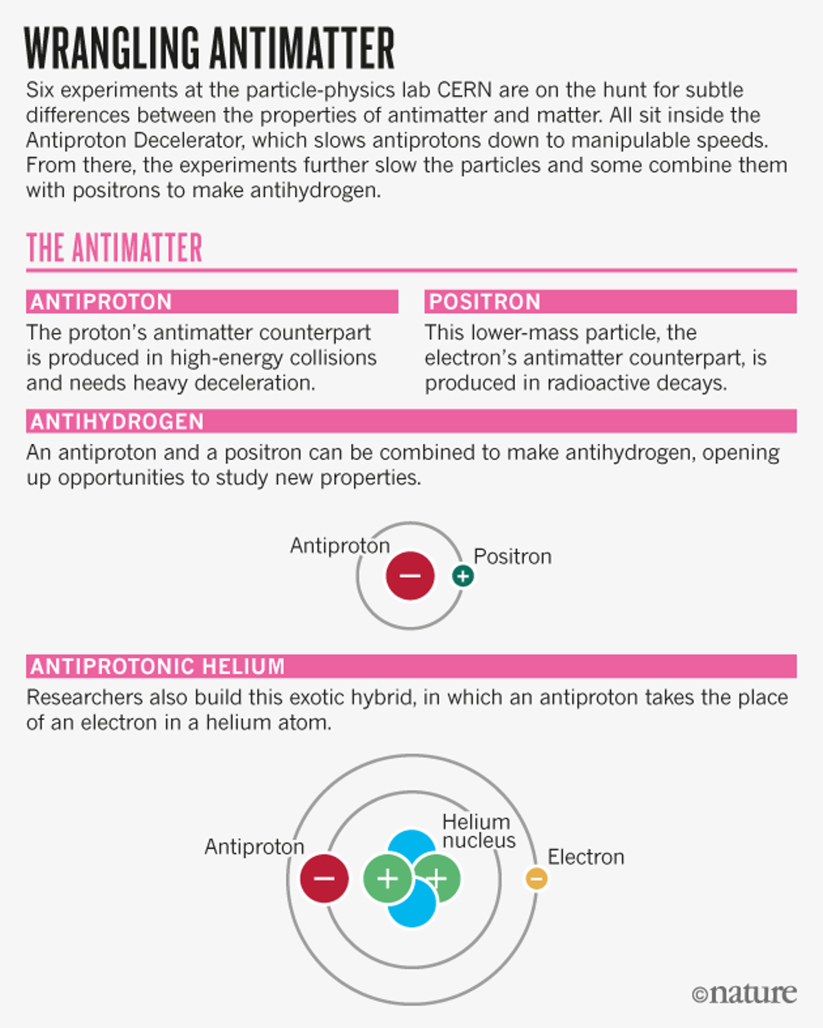 The Race to Reveal Antimatter's Secrets | Scientific American