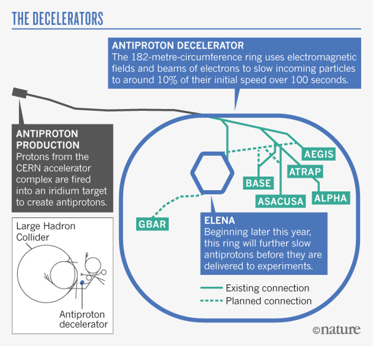 The Race to Reveal Antimatter's Secrets | Scientific American