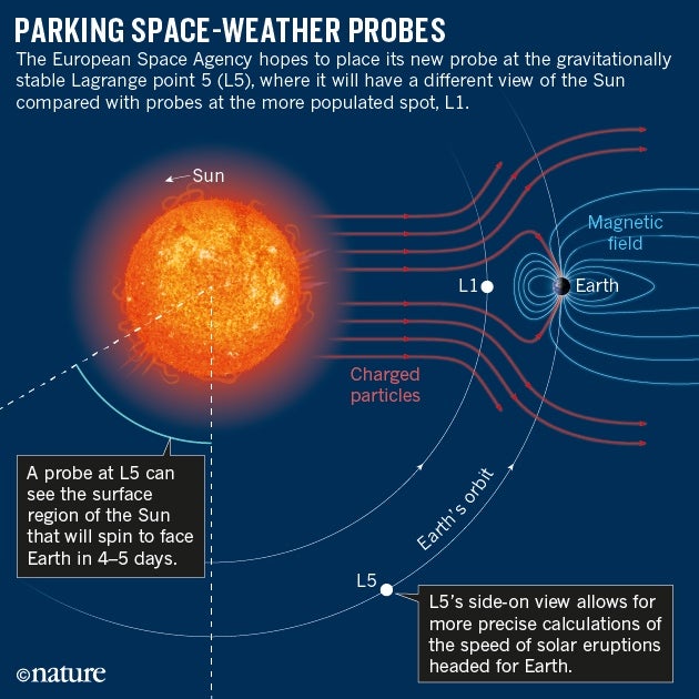 Space Weather Forecast to Improve with European Satellite | Scientific ...