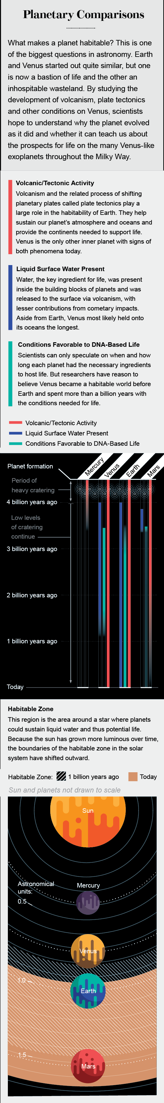 How Visiting Venus Will Help Us Find Life on Distant Planets ...