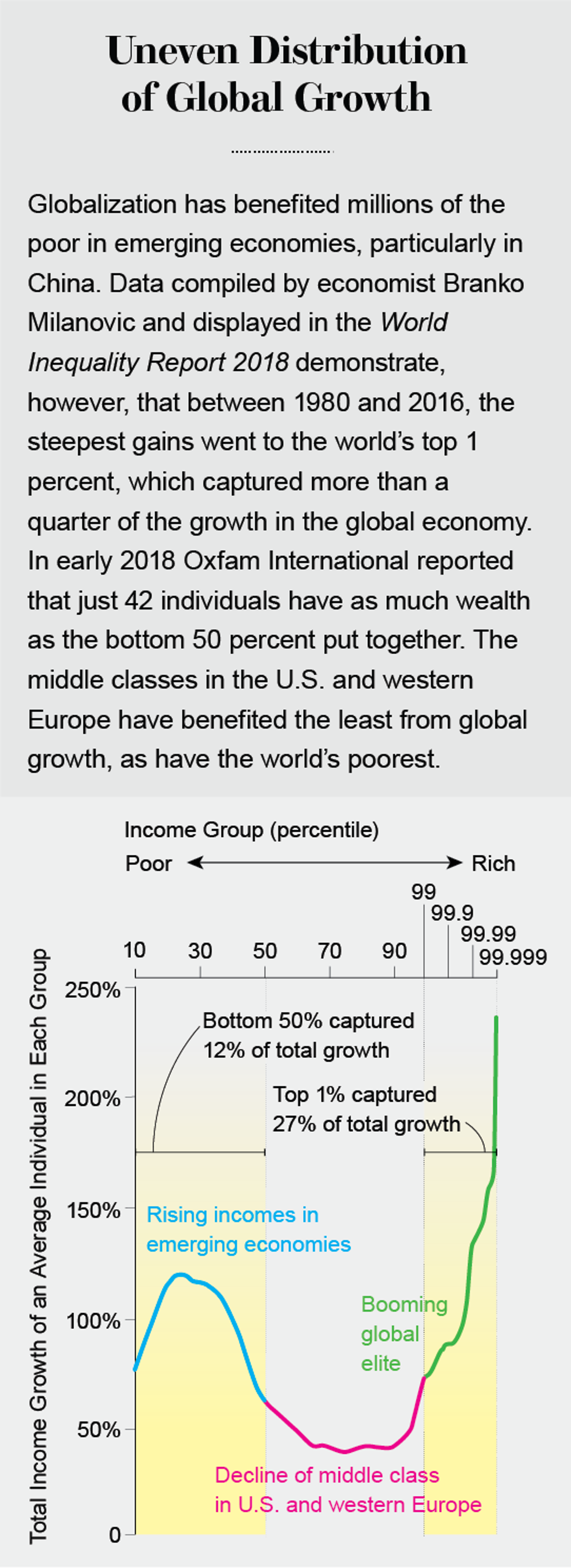 The American Economy Is Rigged | Scientific American
