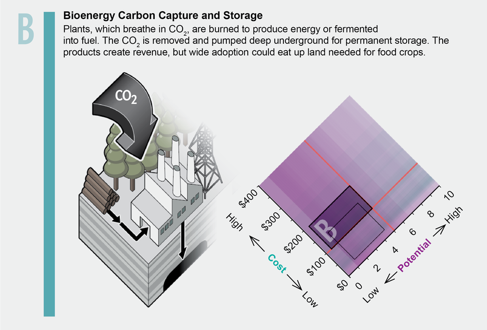 Scrubbing Carbon from the Sky | Scientific American