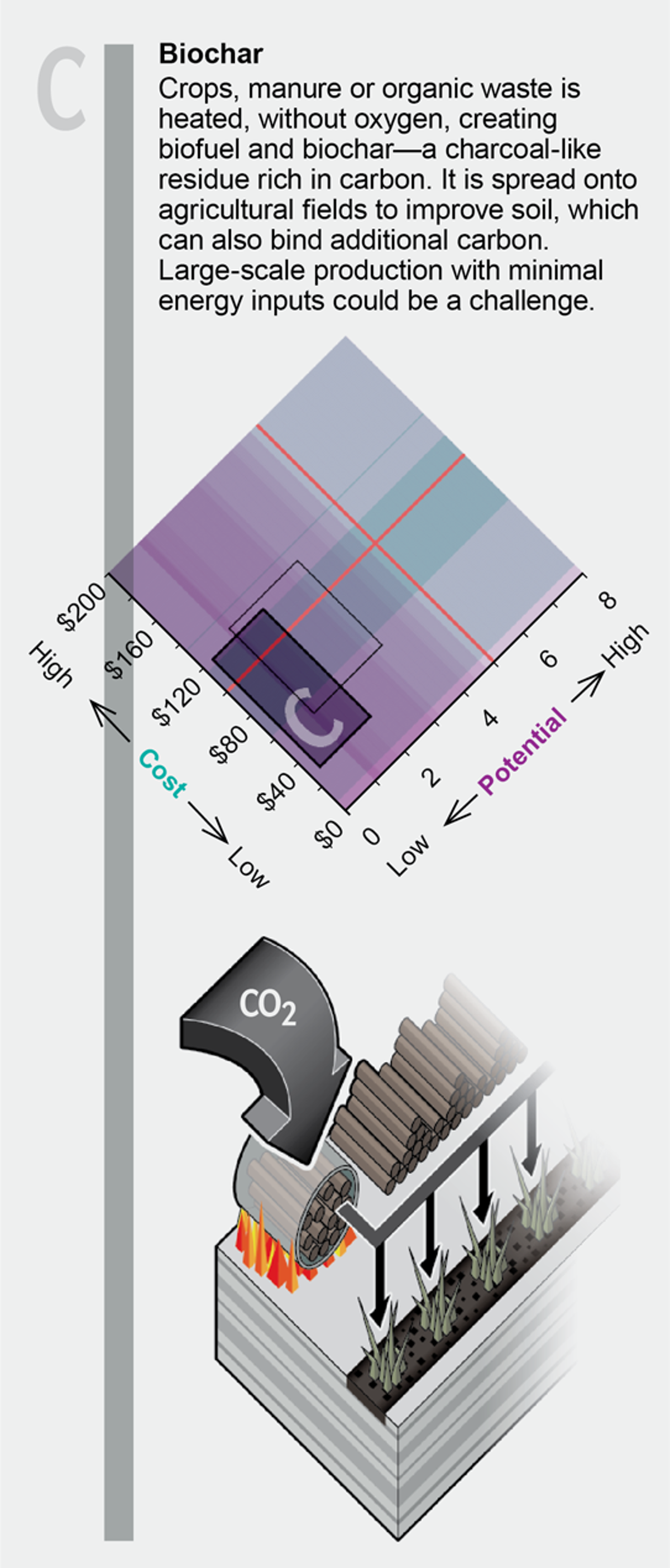 Scrubbing Carbon from the Sky | Scientific American