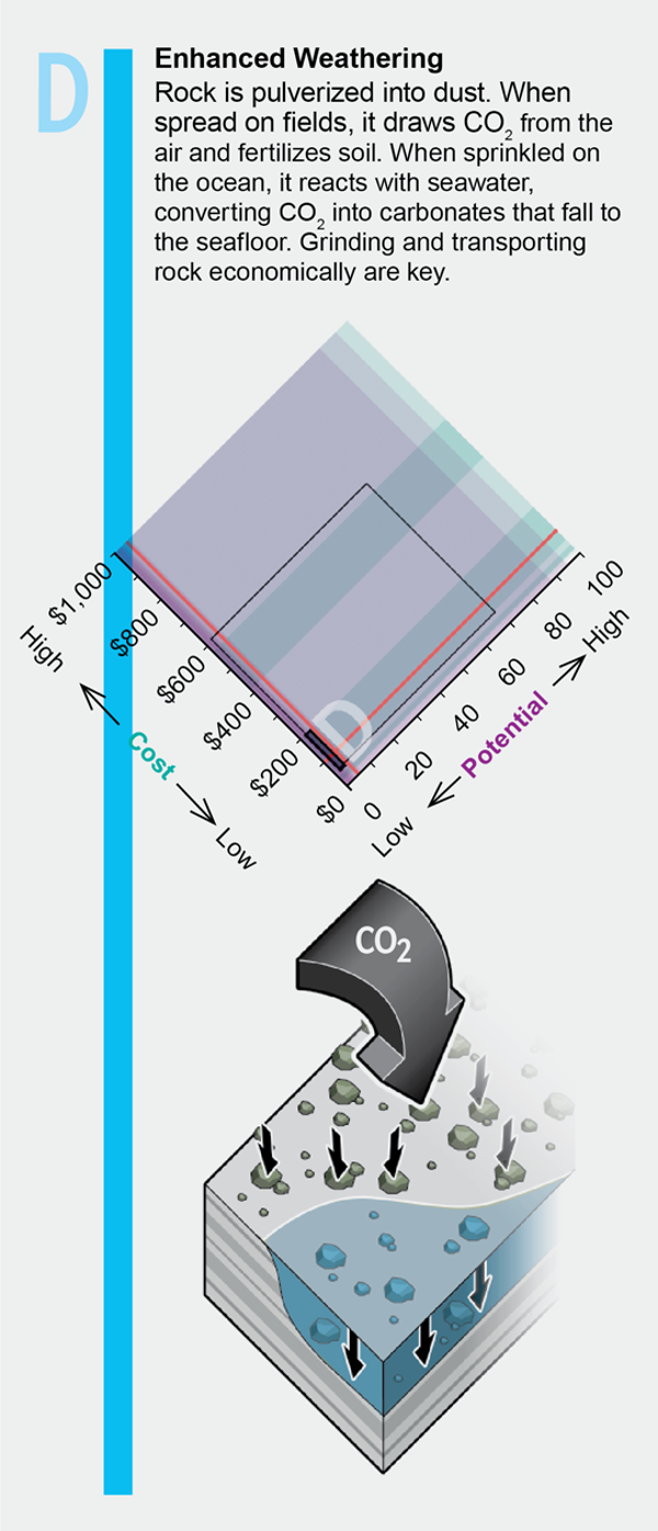Scrubbing Carbon from the Sky | Scientific American