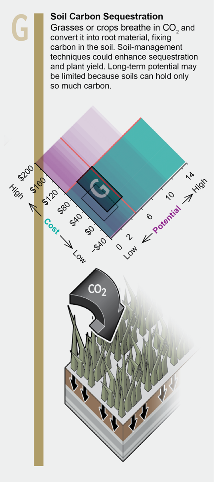 Scrubbing Carbon from the Sky | Scientific American