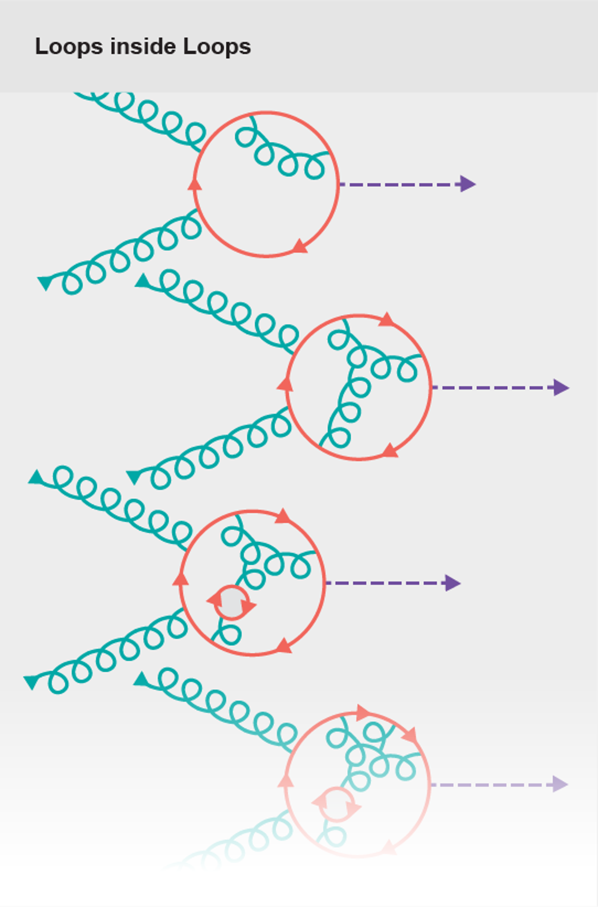 Loopy Particle Math | Scientific American