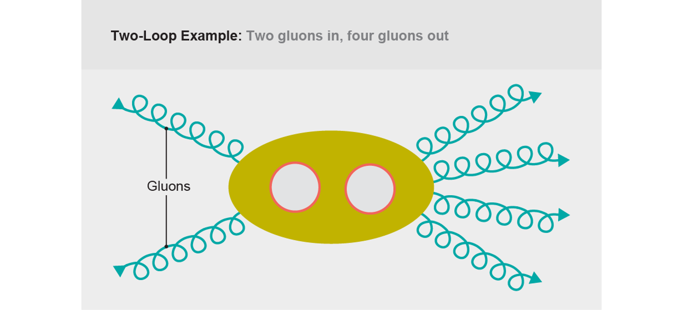 Loopy Particle Math | Scientific American