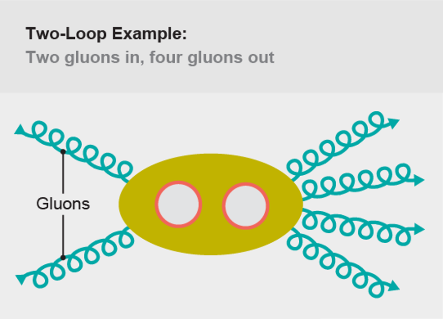 Loopy Particle Math | Scientific American