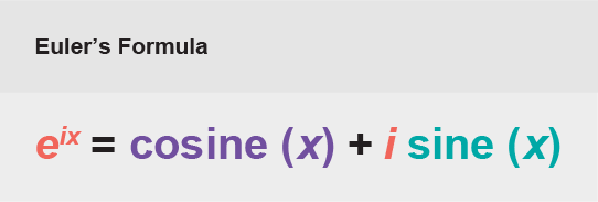 Loopy Particle Math | Scientific American