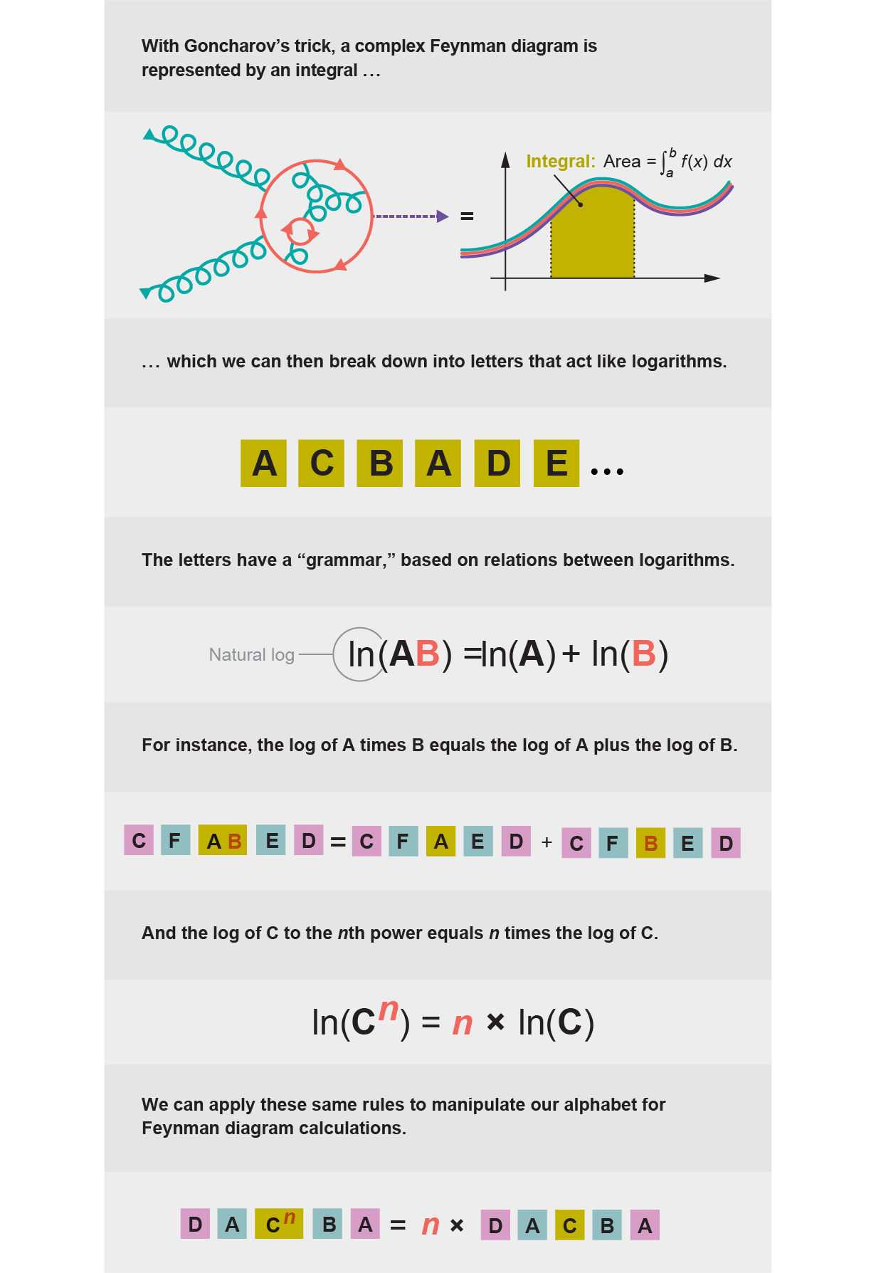 Loopy Particle Math | Scientific American