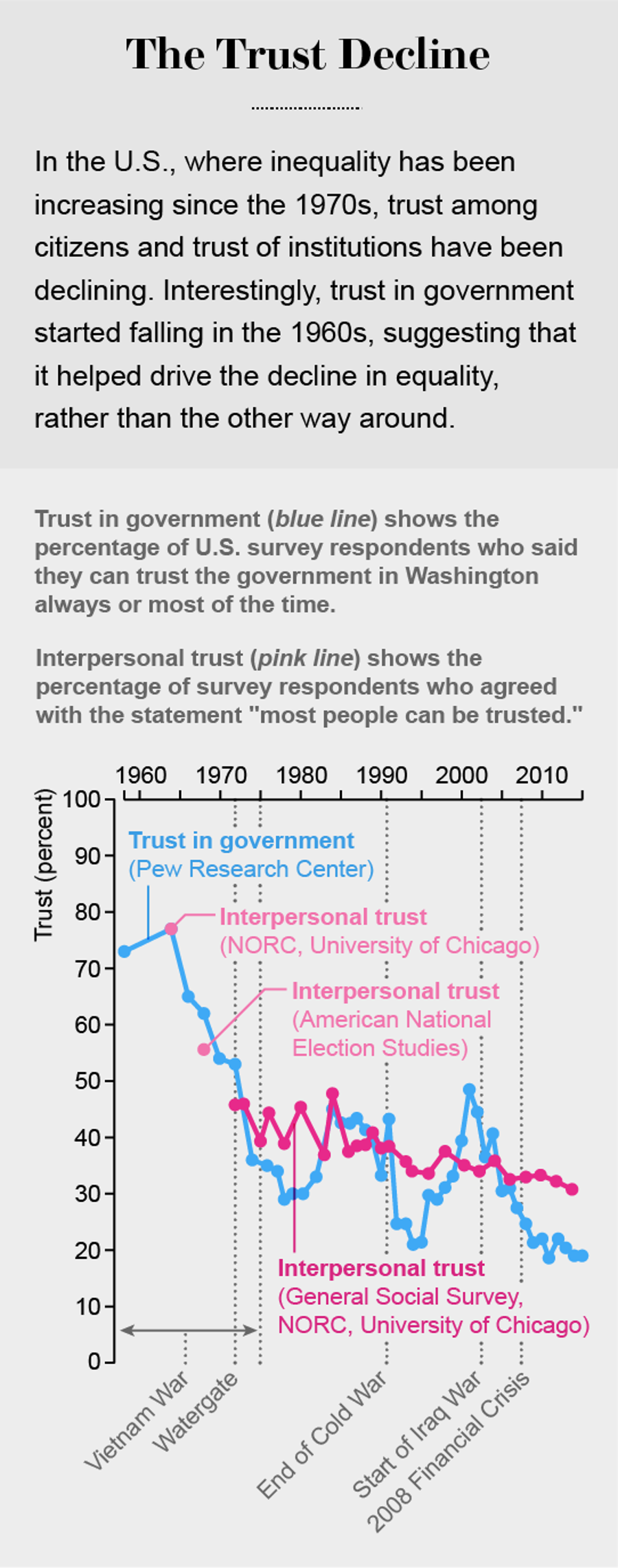 How the Trust Trap Perpetuates Inequality | Scientific American