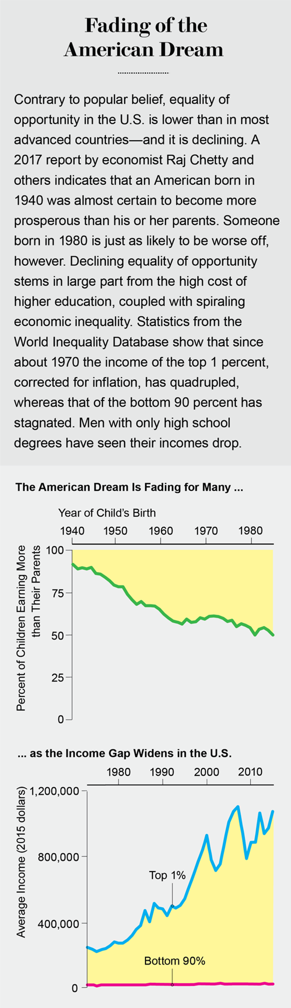 The American Economy Is Rigged | Scientific American