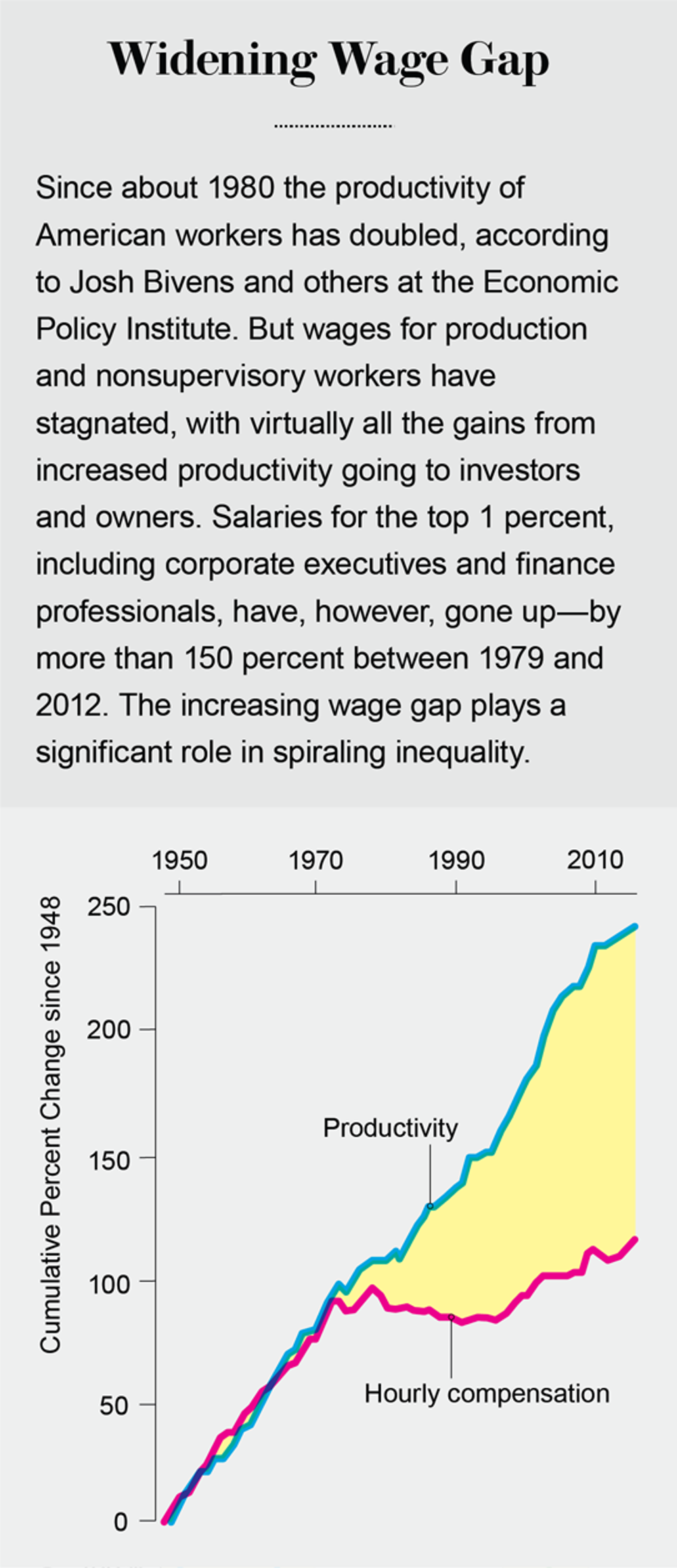 The American Economy Is Rigged | Scientific American