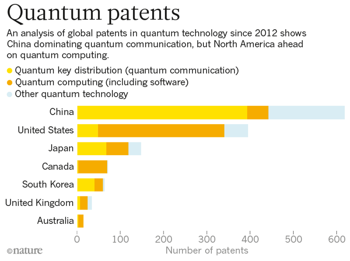 The Quantum Gold Rush | Scientific American