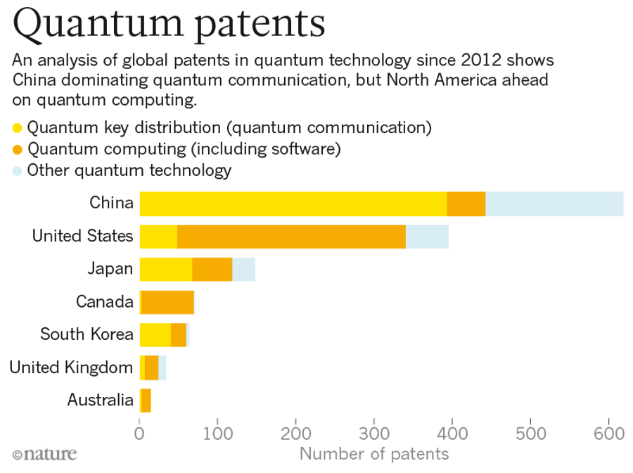 The Quantum Gold Rush | Scientific American