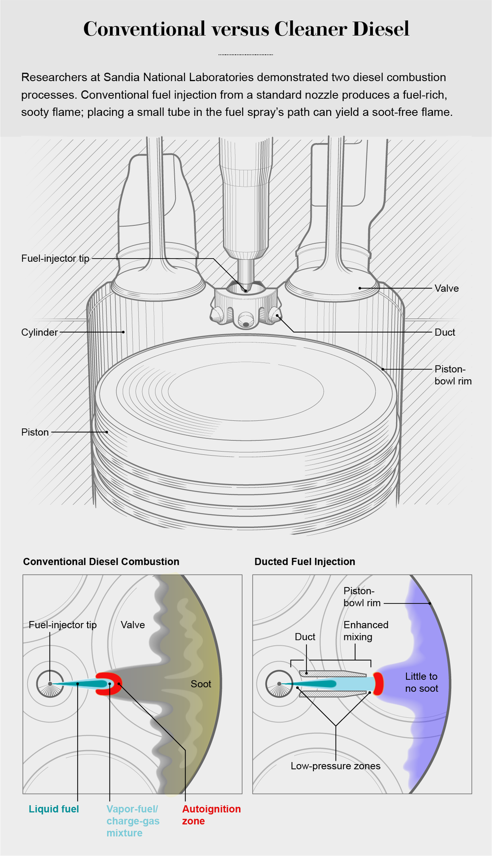Can Diesel Finally Come Clean? | Scientific American