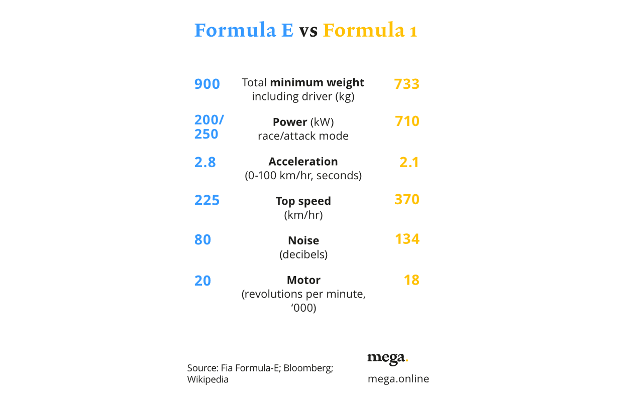 Racing towards better electric vehicles - Scientific American