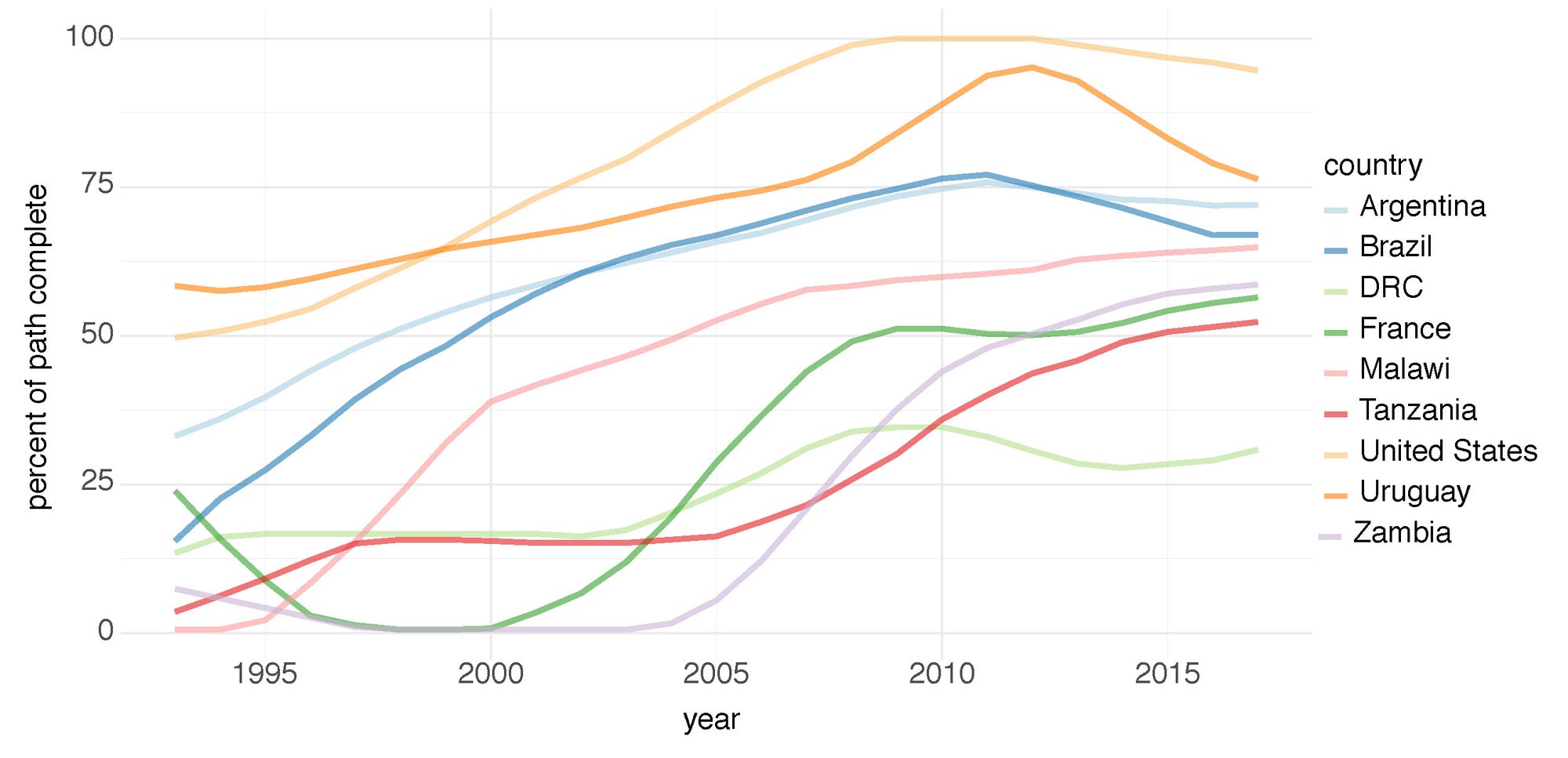 Measles Outbreaks Follow a Predictable Path—Provided People Get ...