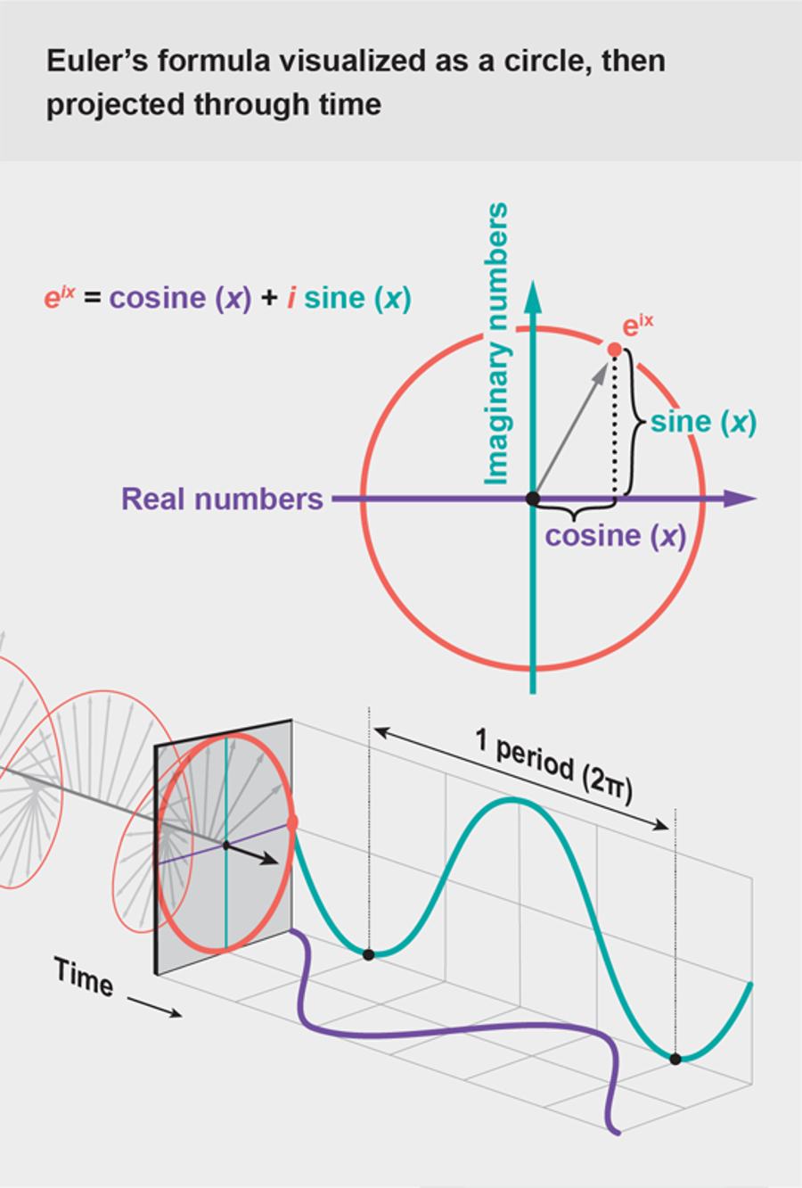 Loopy Particle Math | Scientific American