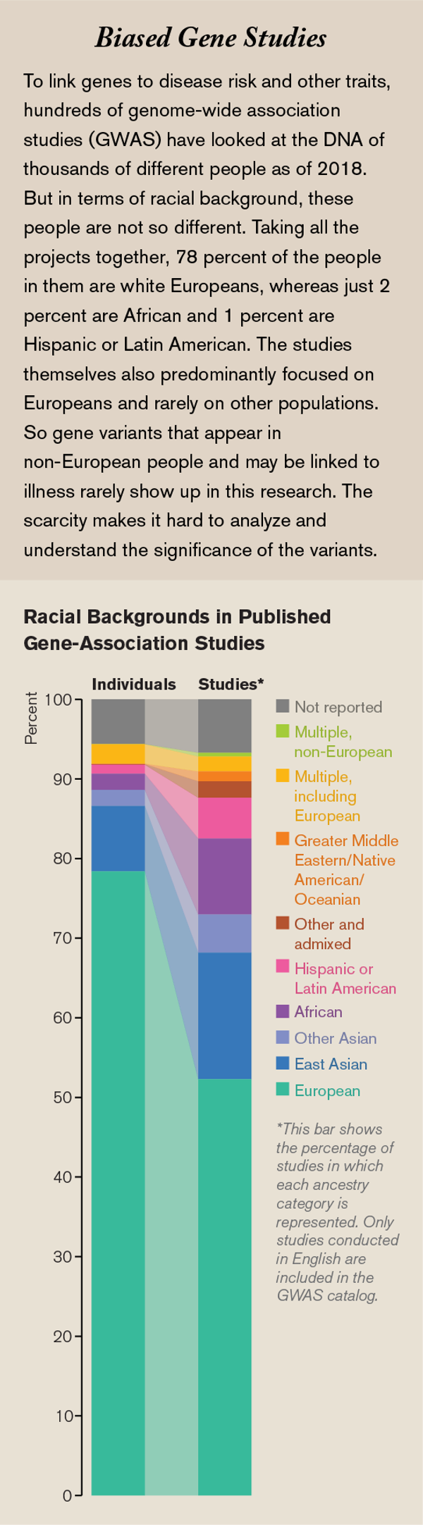 Fighting Unfairness in Genetic Medicine | Scientific American