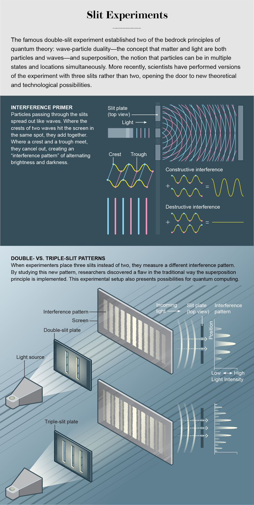 Quantum Slits Open New Doors | Scientific American