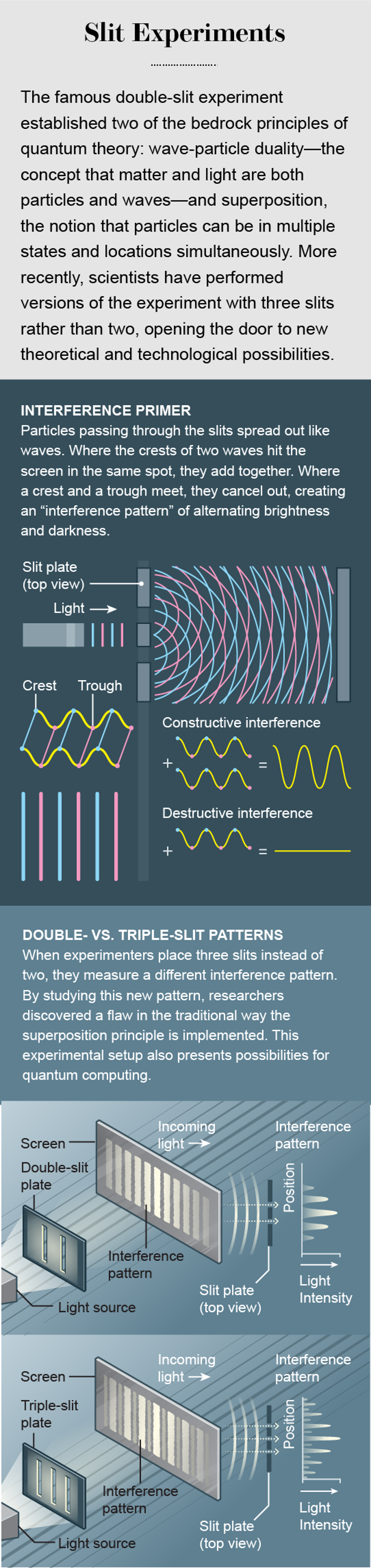 Quantum Slits Open New Doors | Scientific American