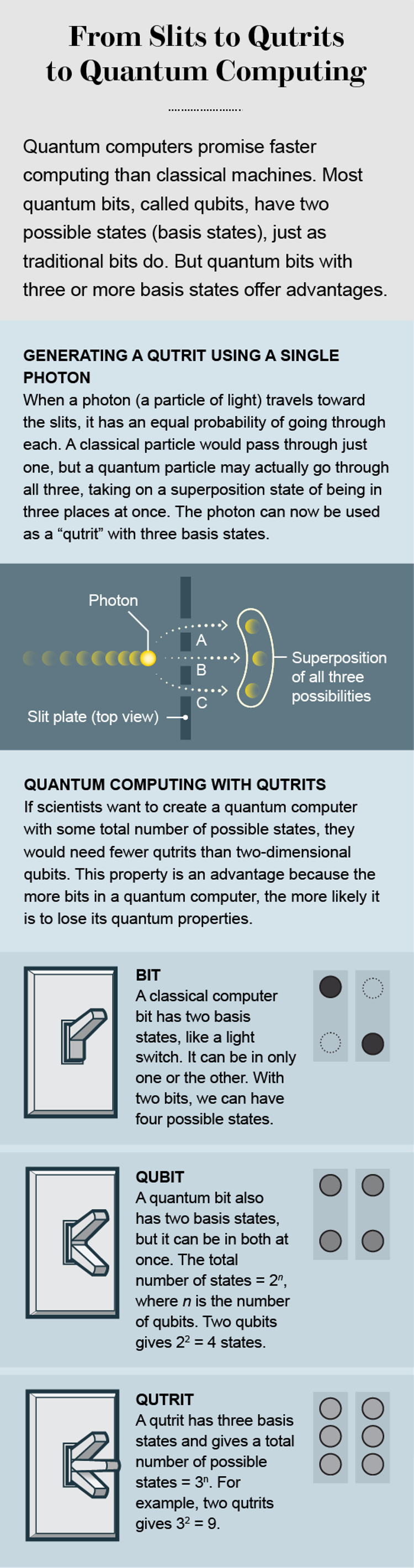 Quantum Slits Open New Doors | Scientific American