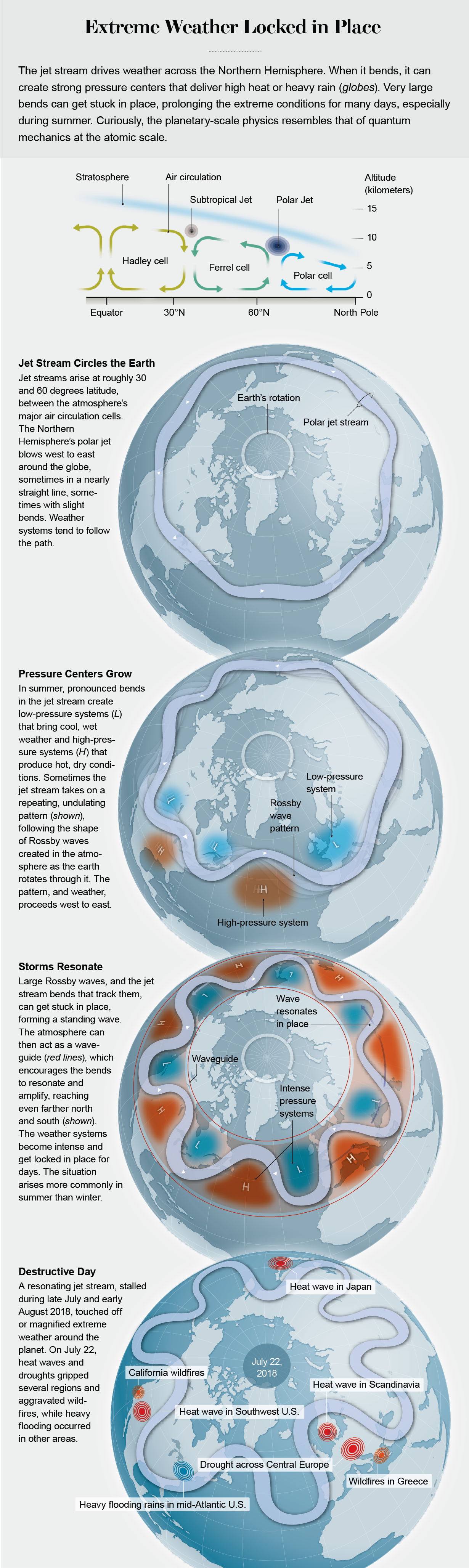 Droughts and Floods May Level Off until 2050, but Then Watch Out ...