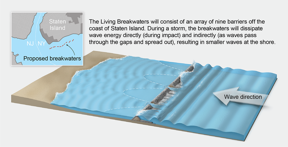 New York Is Building "Living" Wave Barriers to Prepare for the Next ...