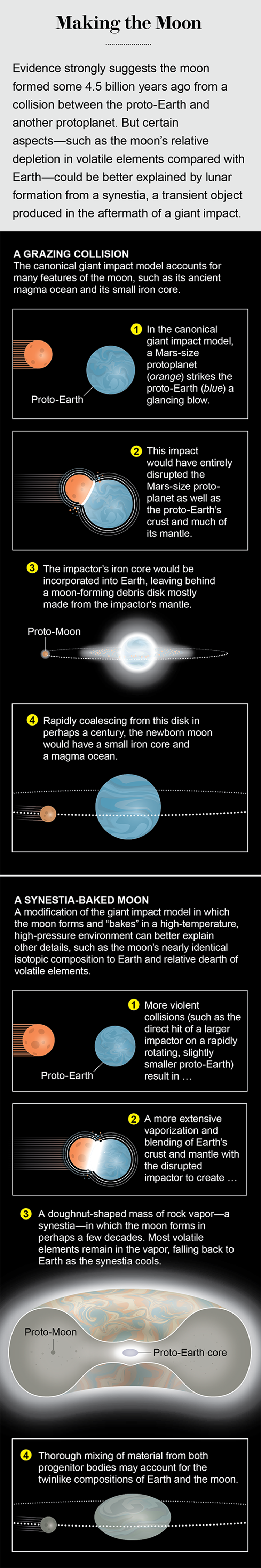 When Earth and the Moon Were One | Scientific American