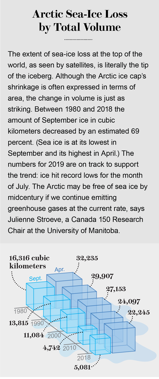 When Will All the Ice in the Arctic Be Gone? | Scientific American