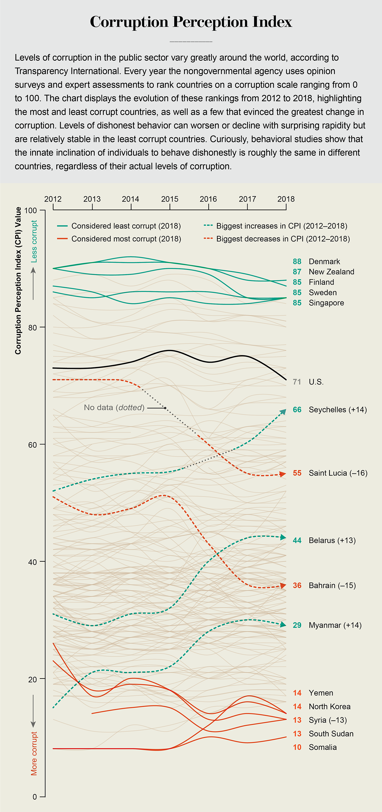 Corruption Is Contagious | Scientific American