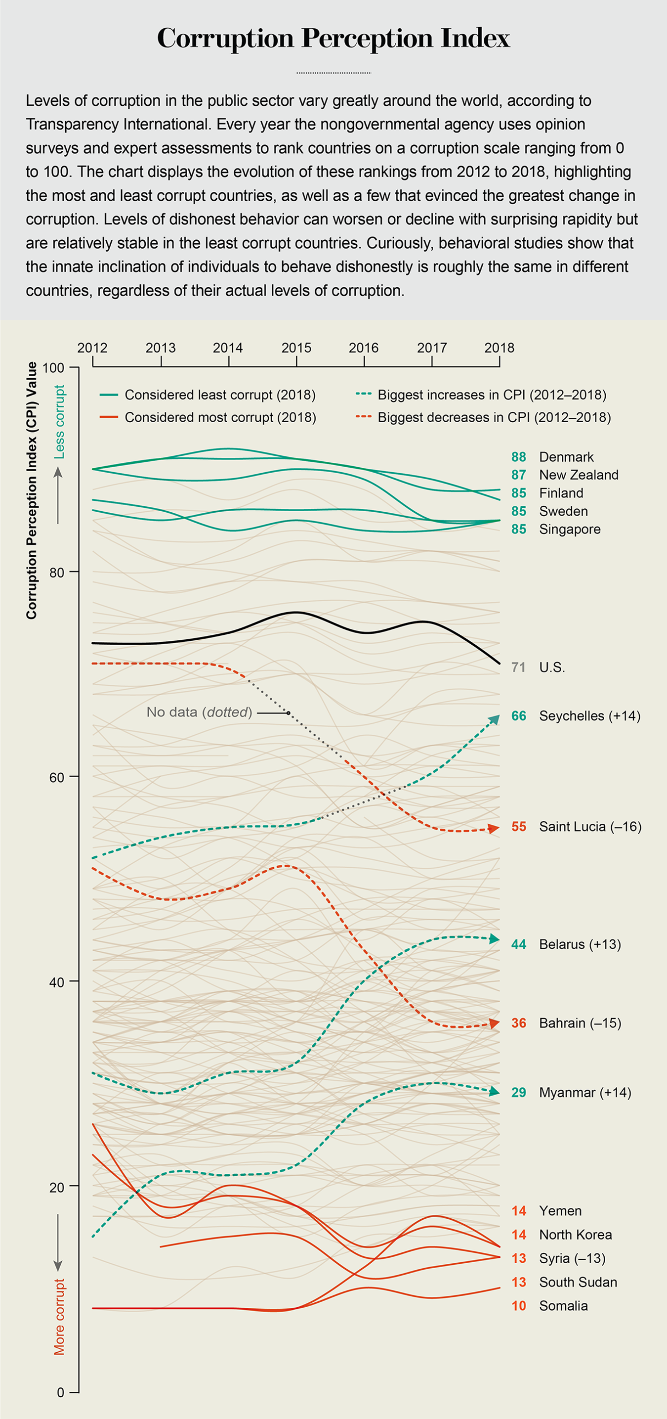 Corruption Is Contagious | Scientific American