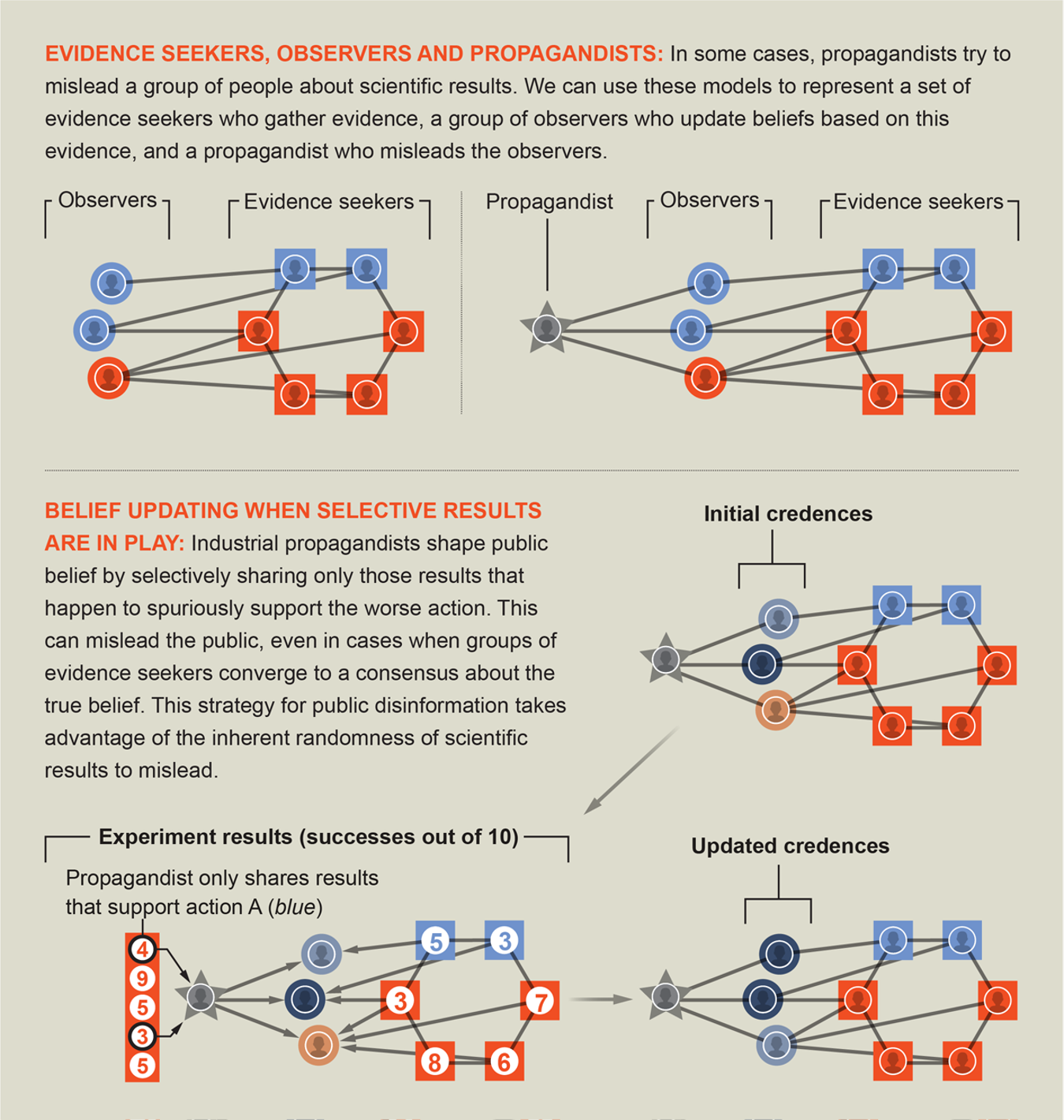 How Misinformation Spreads--and Why We Trust It | Scientific American