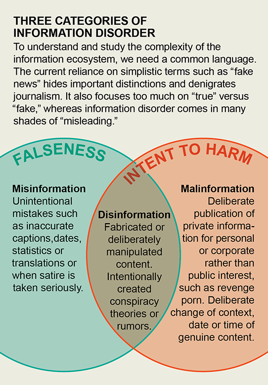 Misinformation Has Created a New World Disorder | Scientific American