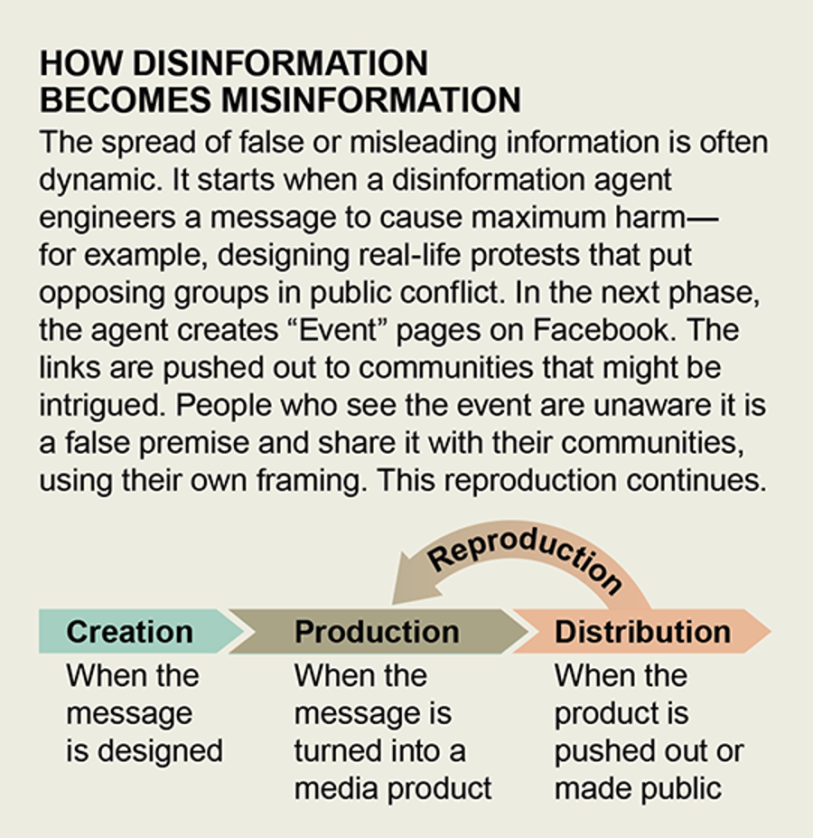 Misinformation Has Created a New World Disorder | Scientific American