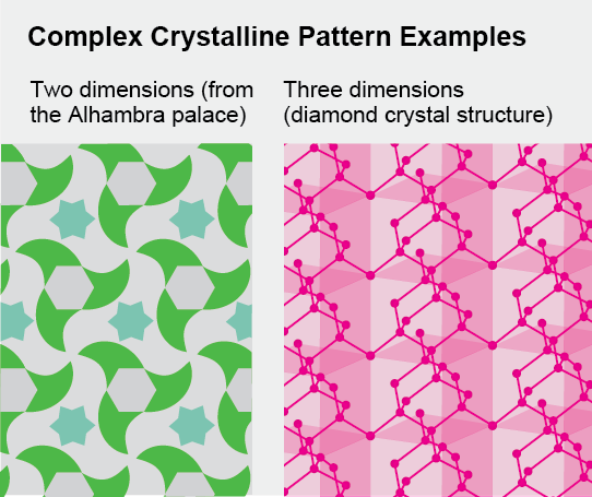 The Exquisite Precision of Time Crystals | Scientific American