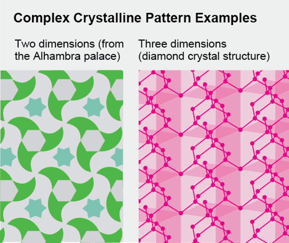 The Exquisite Precision of Time Crystals | Scientific American