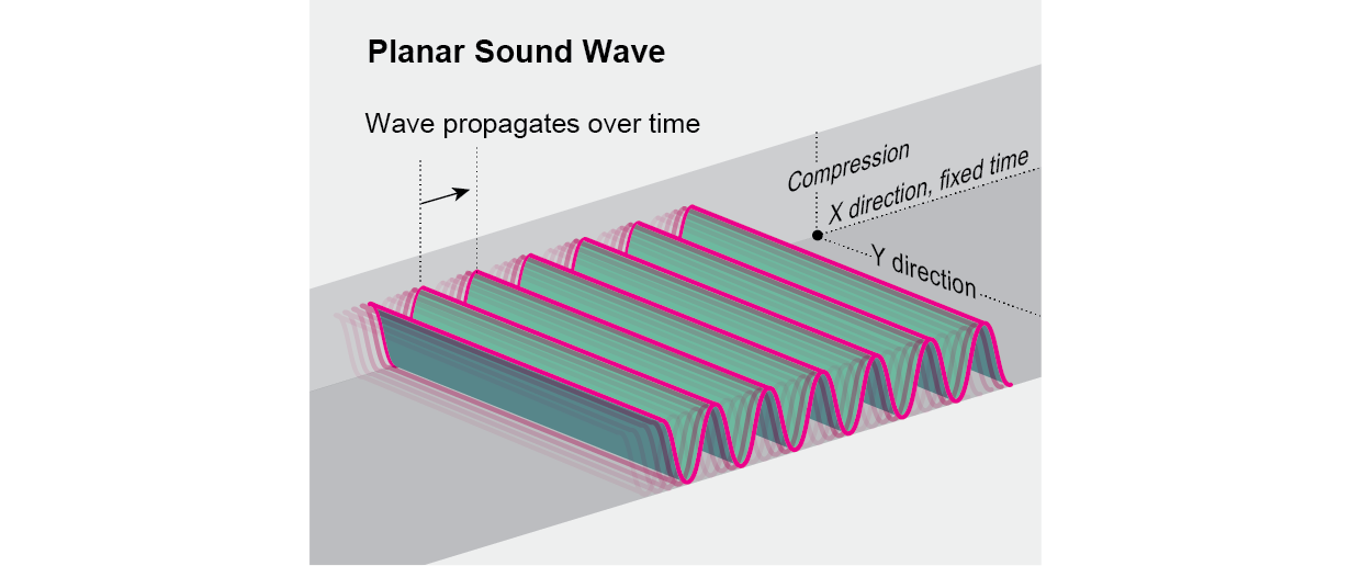 The Exquisite Precision of Time Crystals | Scientific American