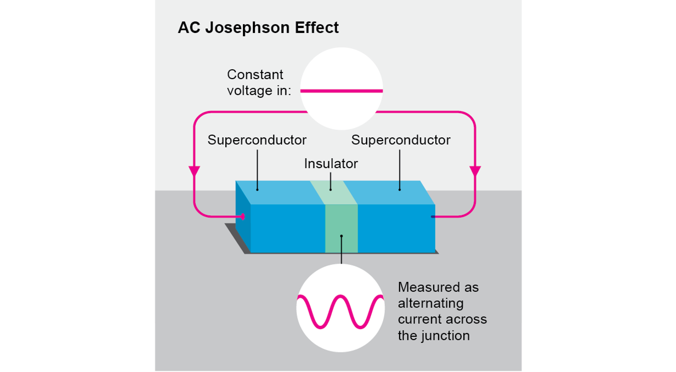 The Exquisite Precision of Time Crystals | Scientific American