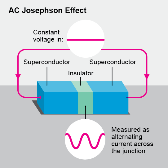 The Exquisite Precision of Time Crystals | Scientific American