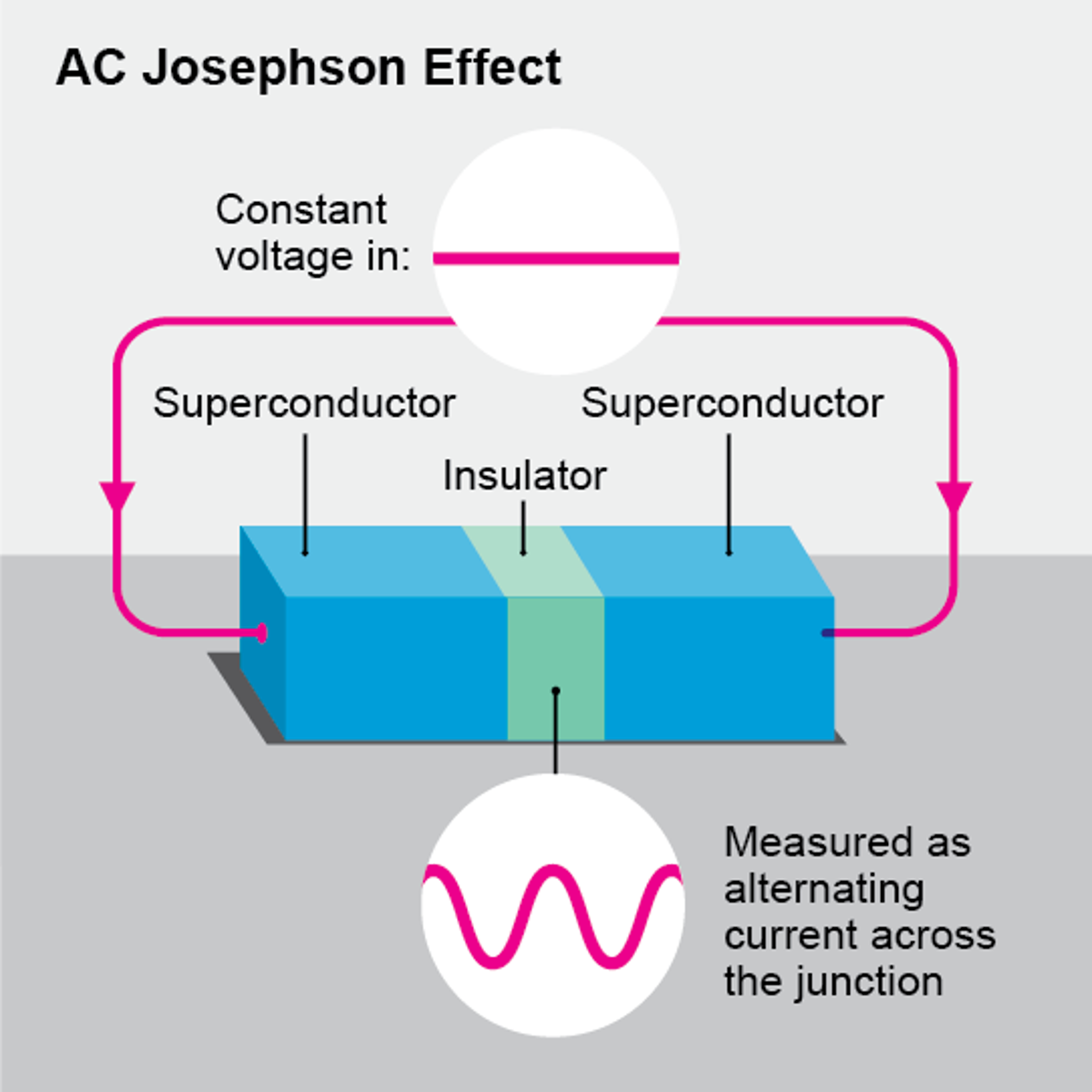 The Exquisite Precision of Time Crystals | Scientific American