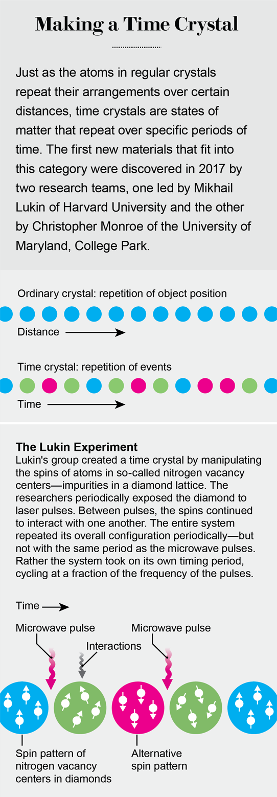 The Exquisite Precision of Time Crystals | Scientific American
