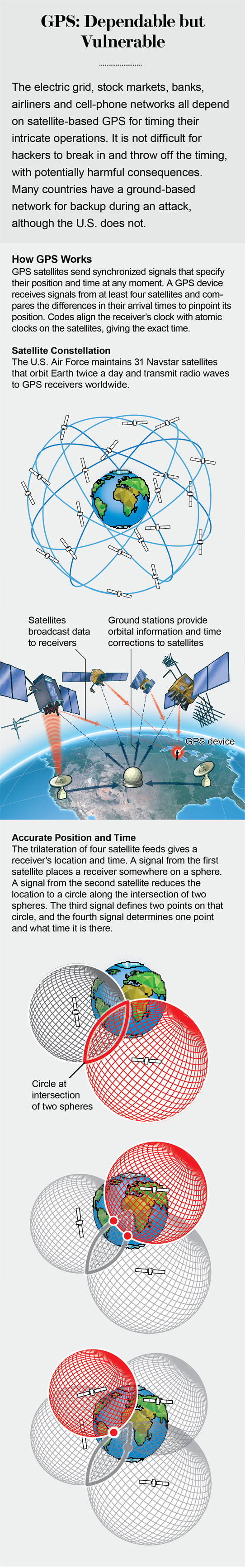 GPS Is Easy to Hack, and the U.S. Has No Backup | Scientific American