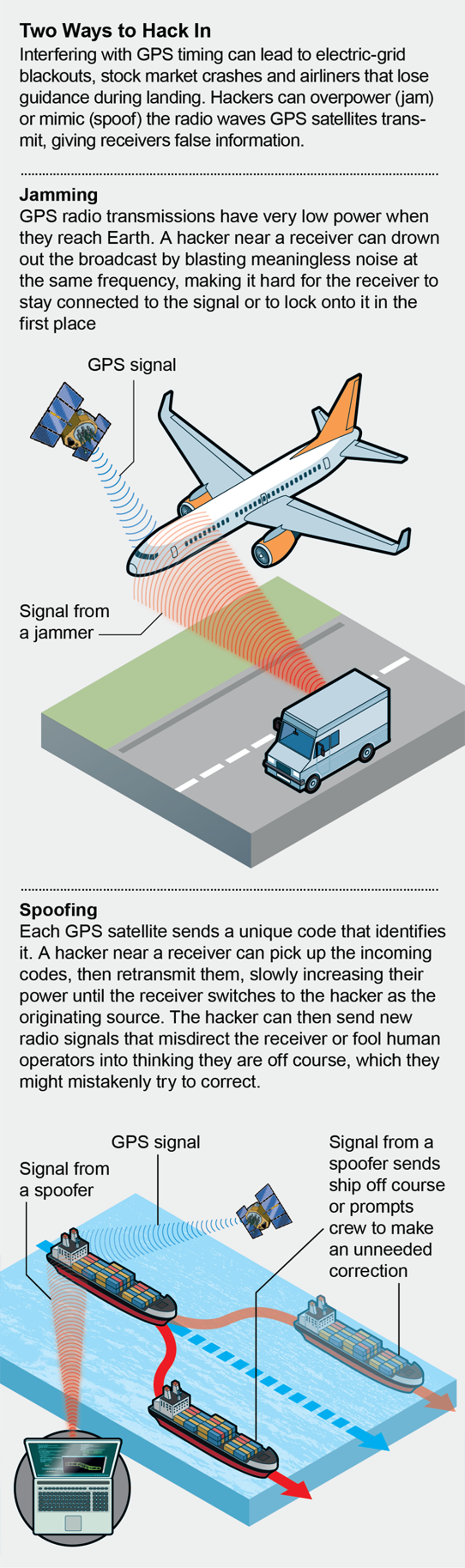 GPS Is Easy to Hack, and the U.S. Has No Backup | Scientific American