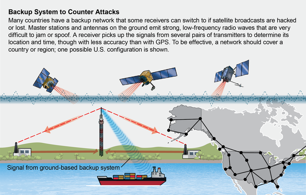 GPS Is Easy to Hack, and the U.S. Has No Backup | Scientific American