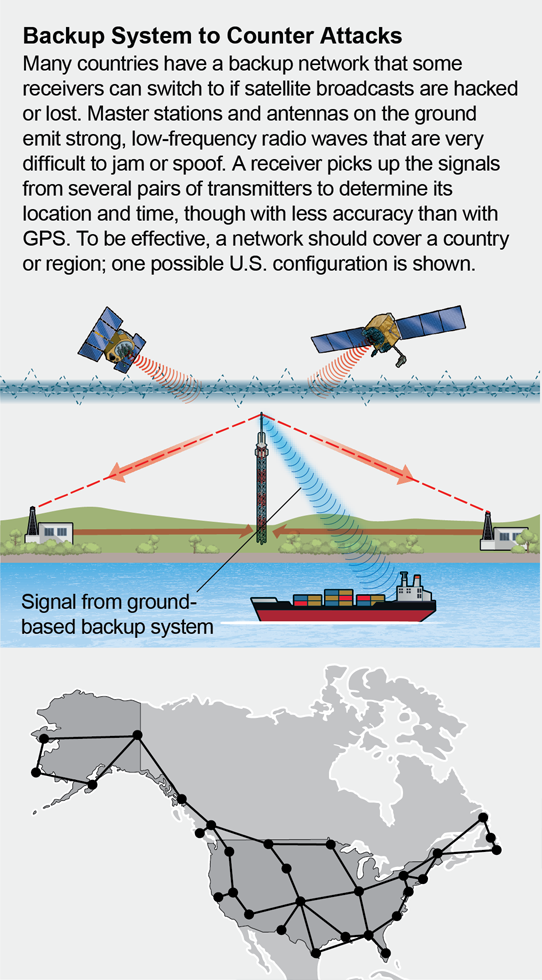 GPS Is Easy to Hack, and the U.S. Has No Backup | Scientific American
